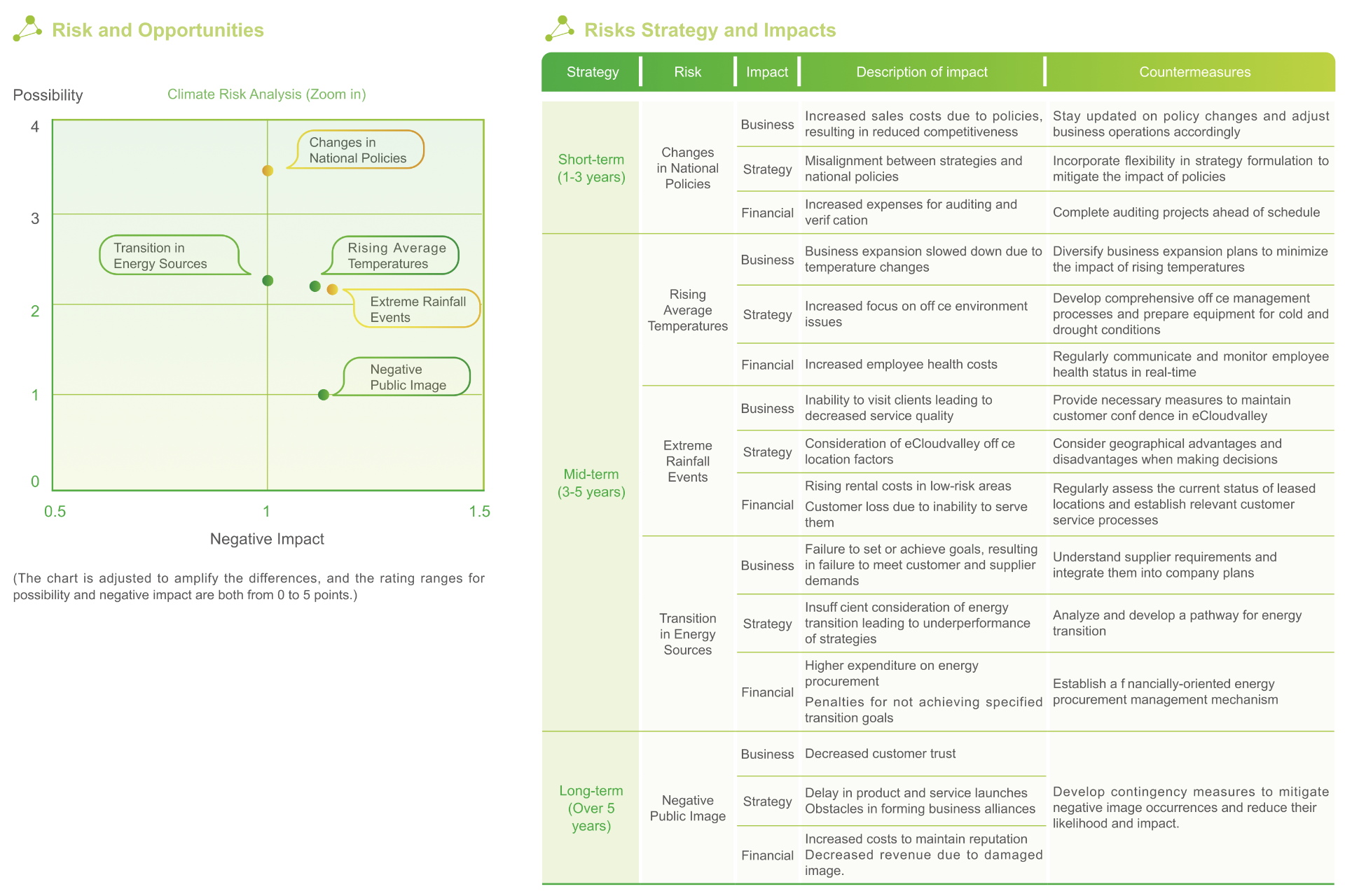Climate Risks and Opportunities | eCloudvalley Digital Technology
