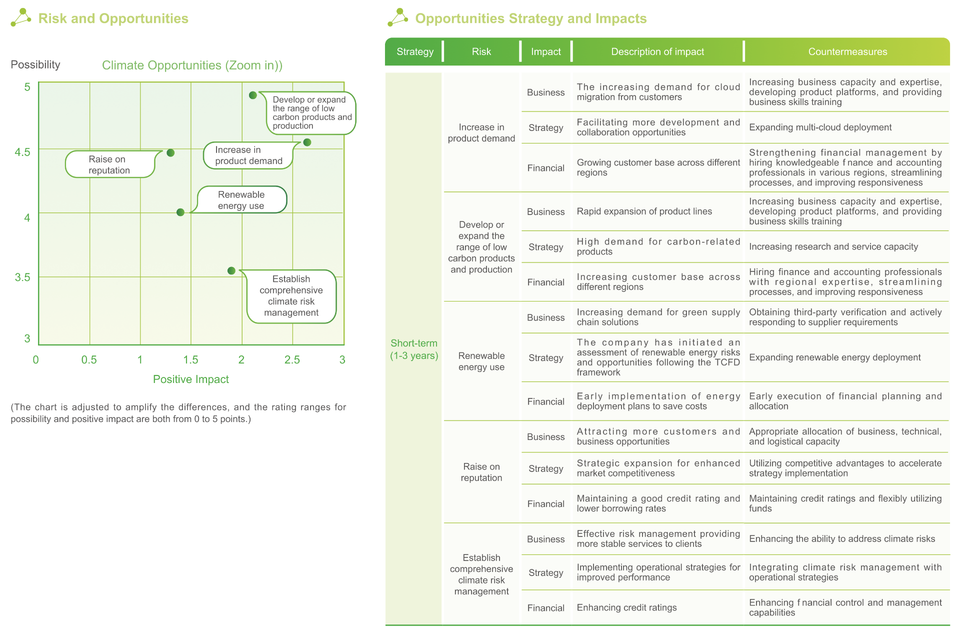 Climate Risks and Opportunities | eCloudvalley Digital Technology