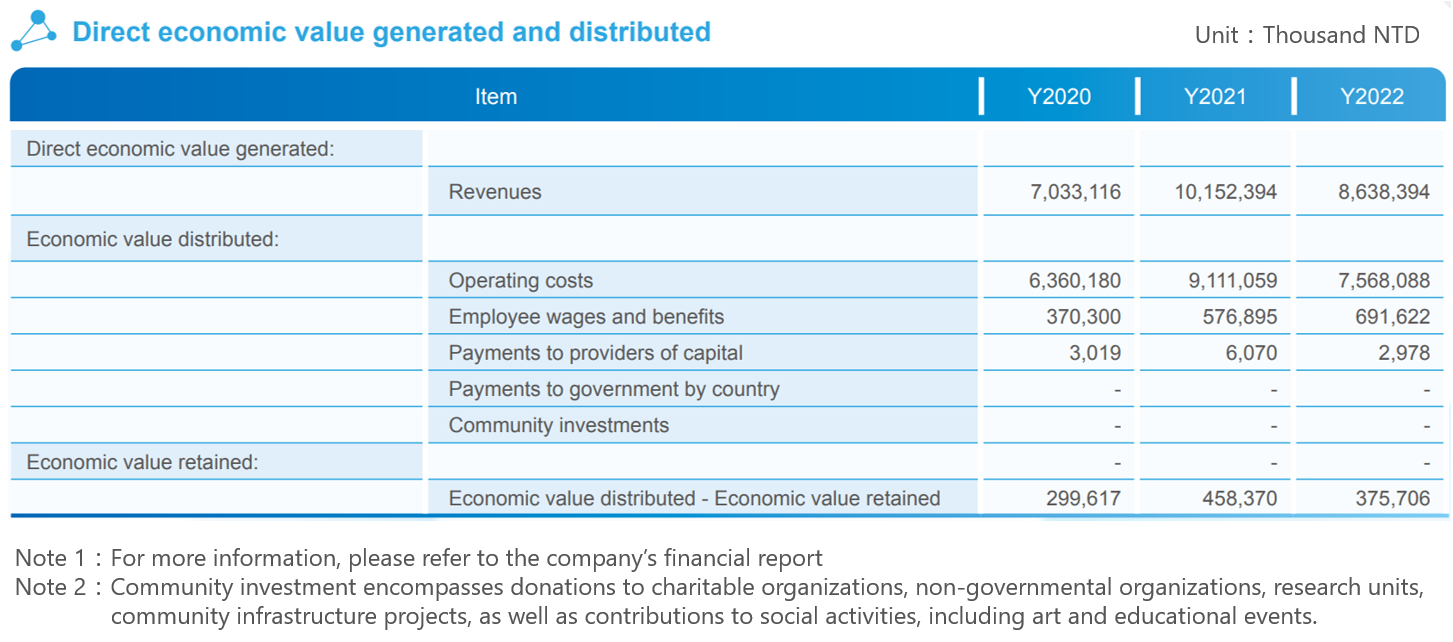 Value Creation | eCloudvalley Digital Technology
