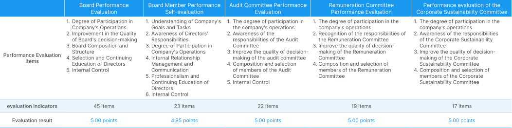 Corporate Governance | eCloudvalley
