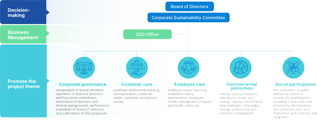 Corporate Governance | eCloudvalley