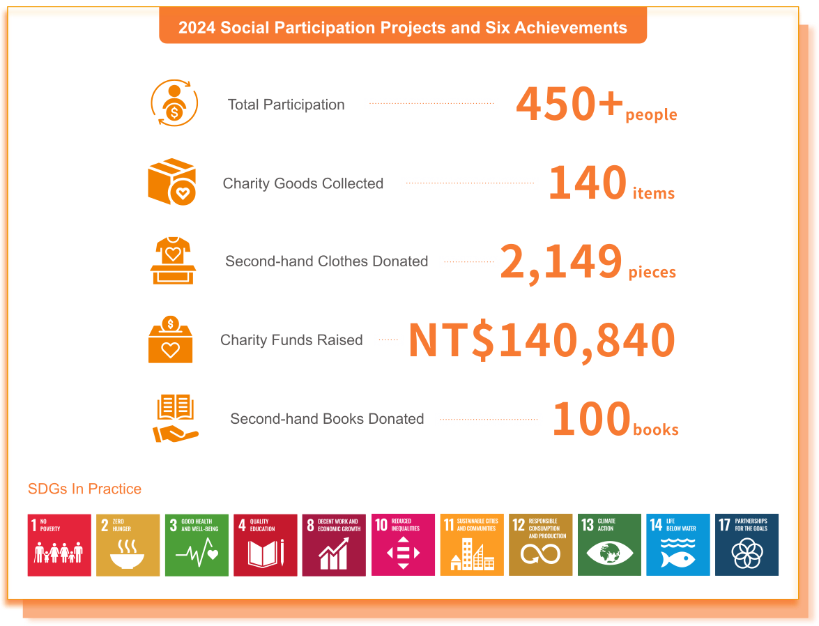Social Engagement in Public Welfare | eCloudvalley