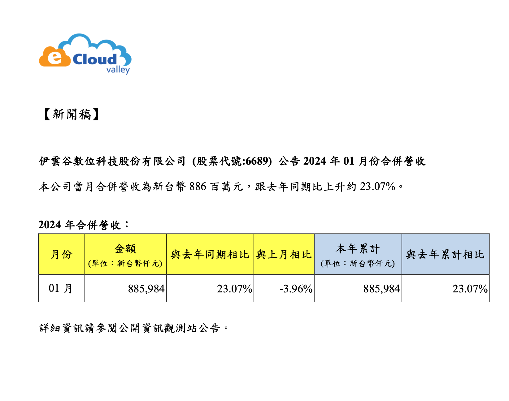 伊雲谷數位科技股份有限公司(股票代號:6689)公告2024年01月份合併營收 | 伊雲谷eCloudvalley