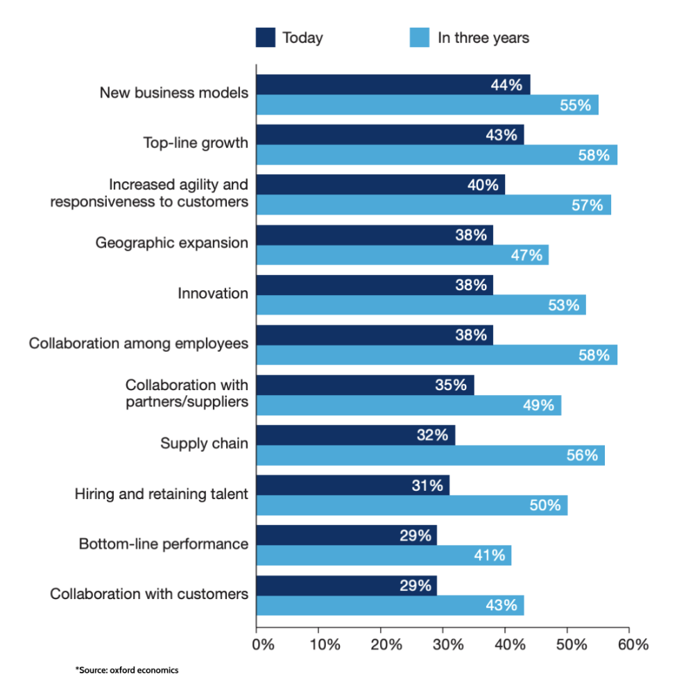 Cloud-Native Development | eCloudvalley
