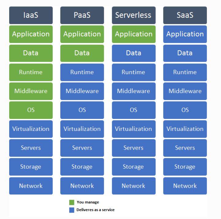 Transform Your Business with Serverless Technology | eCloudvalley