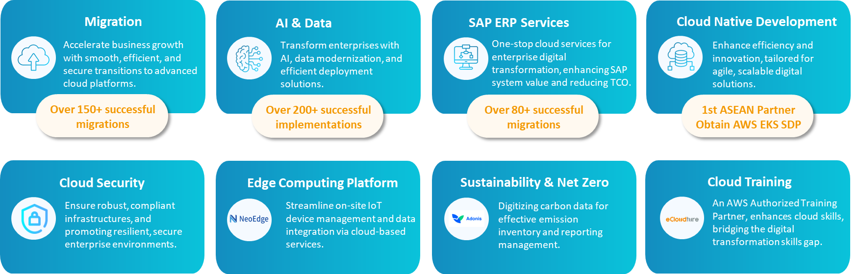 About eCloudvalley - Global Trusted Cloud Partner | eCloudvalley